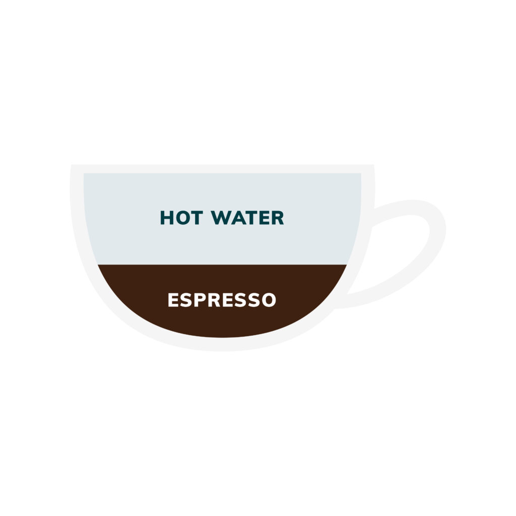What are the different types of coffee? MaxiCoffee's recipes